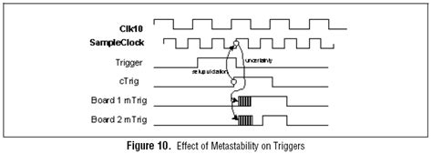 National Instruments Synchronization And Memory Core A Modern
