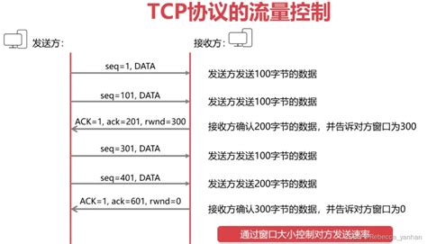 计算机网络学习笔记——全面知识点，不断更新中 Csdn博客