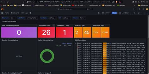 Tushar Upase On Linkedin Devops Devsecops Monitoring
