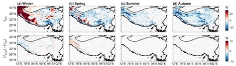 Same As Figure 2 Except For Diffuse Albedo Download Scientific Diagram