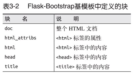 Flask Bootstrapbasehtml研究以及使用flask Basehtml Csdn博客
