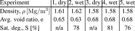 experiment parameters download table