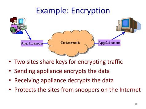 Middleboxes Jennifer Rexford Cos 461 Computer Networks Ppt Download