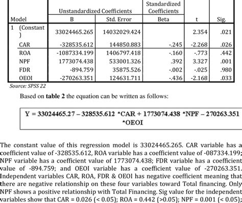 multiple linear regression analysis download scientific diagram