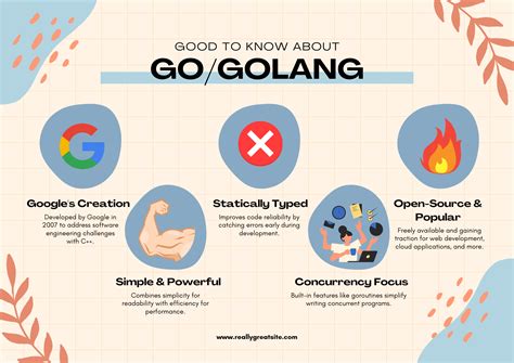 base32 encoding and decoding in go golang guide for beginners