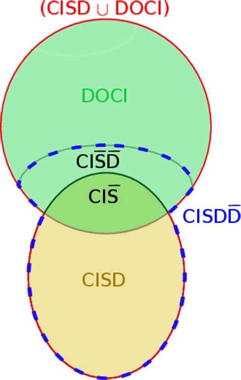 Polynomial Scaling Approximations And Dynamic Correlation Corrections To Doubly Occupied