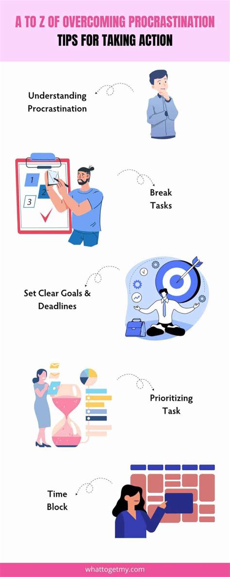 Overcoming Procrastination Tips For Taking Action What To Get My