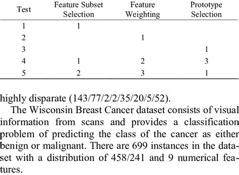 combinations of classifier options for testing download table