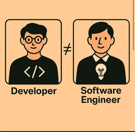 Softwaredeveloper Softwareengineer Techcareers Systemdesign