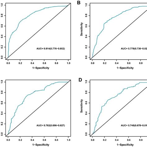 the predictive nomograms for early death in atc patients a all cause