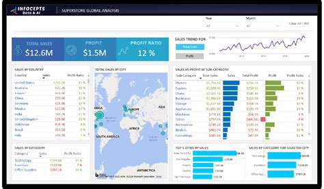 Order Fulfillment Analytics Visual Analytics