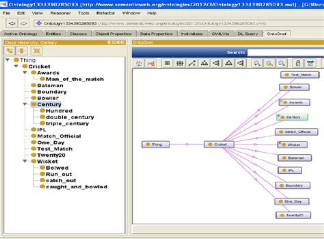 Cricket Ontology Using Protégé Download Scientific Diagram