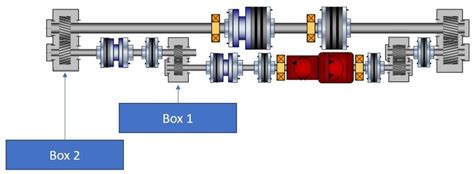 Test Rig Overview And Testing Boxes Box 1 Is The Used Box Download