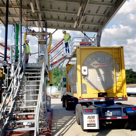 Iso Container Loading And Unloading Saferack