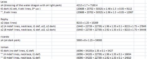 Ehp Calculations For Various Tank Options R Kings Raid