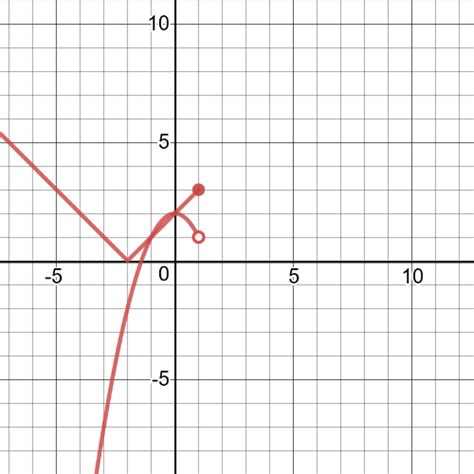 Section 1 6 Piecewise Functions