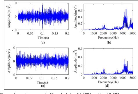Figure 1 From Gearbox Fault Diagnosis Based On Frequency Domain Gramian