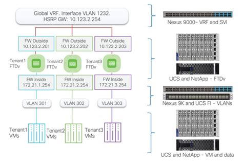 FlexPod Datacenter Zero Trust Framework Cisco