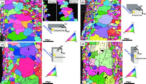 Orientation Maps Showing Microstructure Which Consists Of Fine And