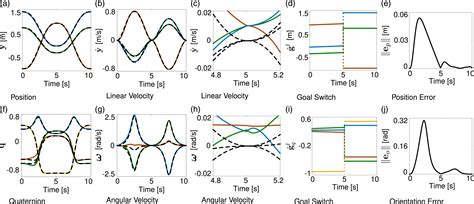 dynamic movement primitives in robotics a tutorial survey matteo saveriano fares j abu dakka