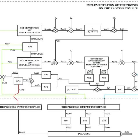 The Graph Compares The Separation Cascades Experimental Reaction And Download Scientific