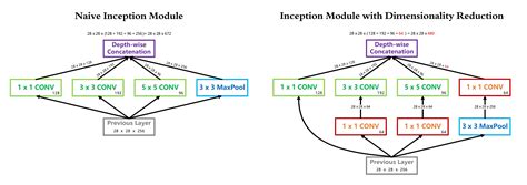 神经网络的复杂度分析 csdn博客