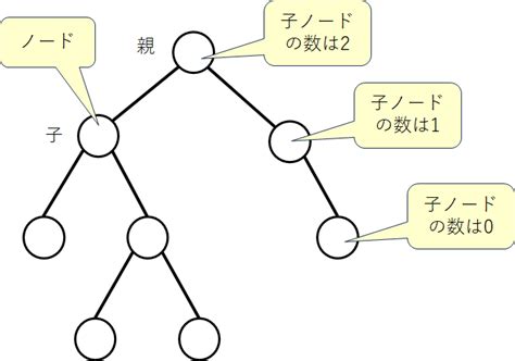 サンプル問題 科目a 問5 基本情報技術者試験問題を解いてみる