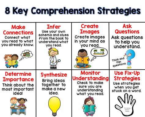 Reading Comprehension Strategies For Kindergarten Reading Comprehension Worksheets