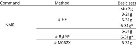 Instructions Used For NMR Calculations Download Table