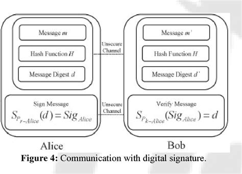 Figure 2 From Implementation Of Eaack Secure Trespass On Detection