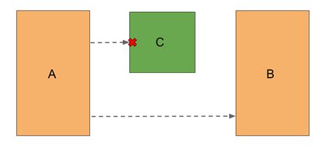 Methodology — Geo Adjacency 120 Documentation