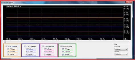 Figure 1 From Vlsi Modeling Of Fm0manchester Encoders Using Dml