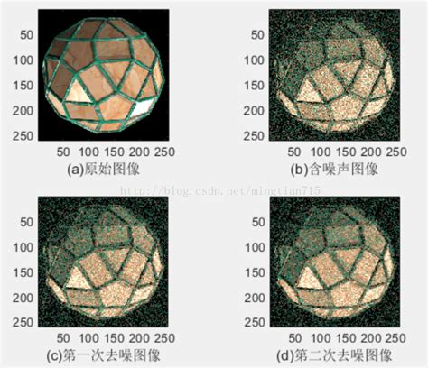 小波图像去噪及matlab实例timmyy的博客 Csdn博客小波阈值去噪实例