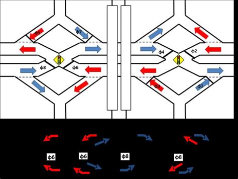 Is Just One Option For Ddi Signal Timing Current Research Has Focused Download Scientific