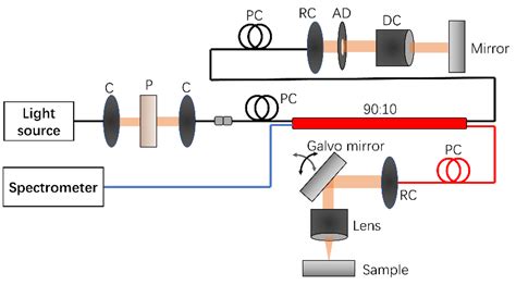 A Generic And Effective System Dispersion Compensation Method