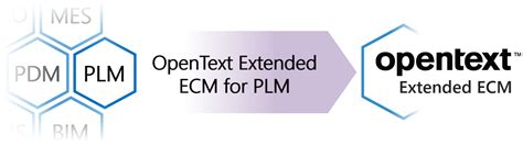 Nexus For Opentext Extended Ecm For Plm — The Vdr Group