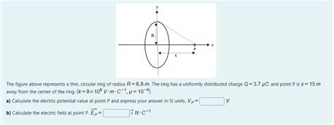 Solved R The Figure Above Represents A Thin Circular Ring Chegg