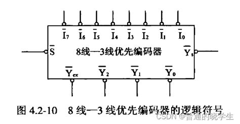 数字集成电路设计（四、verilog Hdl数字逻辑设计方法）（一）数字电路设计及verilog Hdl实现 Csdn博客