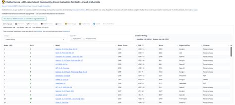 Best Chatgpt Prompts For Story And Fiction Writing Intellectual Lead