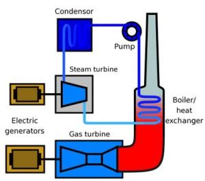 NGCC Diagram Btsweeney21