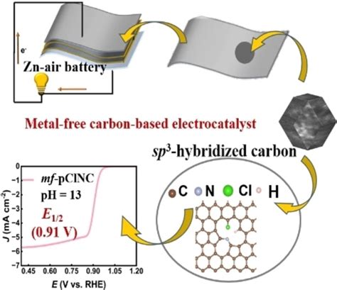 Angewandte Chemie Vol 136 No 1