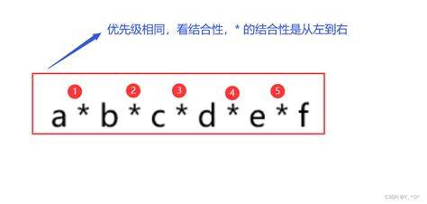 表达式求值过程中会发生哪些隐藏的变化求值顺序又由什么决定详解C表达式求值中的隐式类型转换算术转换问题以及操作符的属性 阿里云开发者社区 表达式求值过程中会发生哪些隐藏的变化求值顺序又由什么决定详解C表达式求值中的隐式类型转换算术转换问题以及操作符的属性 阿里云开发者社区
