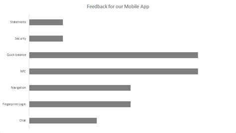 Text Analysis Using Excel By Keith Yap Kyap Medium