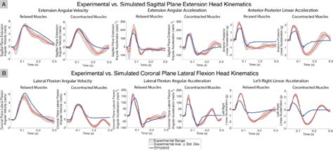 Figure S6 Comparing Sample Experimental And Simulated Kinematics