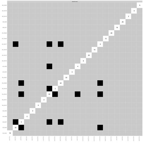 Network Analysis Workshop