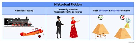 Fiction Genres Alloprof