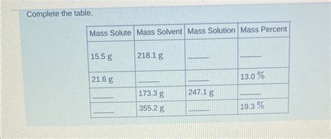 Solved Complete The Table Table Mass Solute Mass Chegg