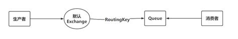 Rabbitmq详解与java实现java Rabbitmq Csdn博客