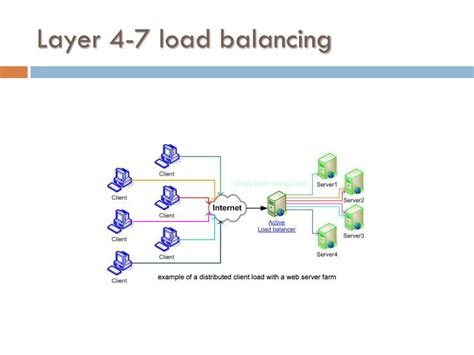 ppt load balancing powerpoint presentation free download id 3046719