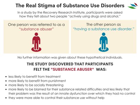 Stigma Real Life Examples And Impacts